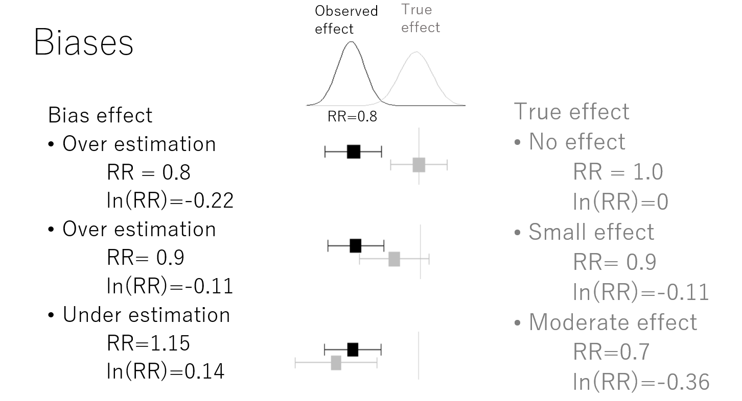 Bias adjustment thresholds – InfoZ@net