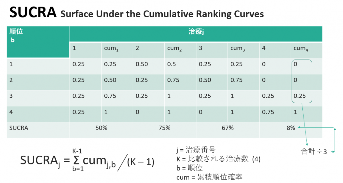 SUCRA (Surface Under the Cumulative Ranking Curves) – InfoZ@net