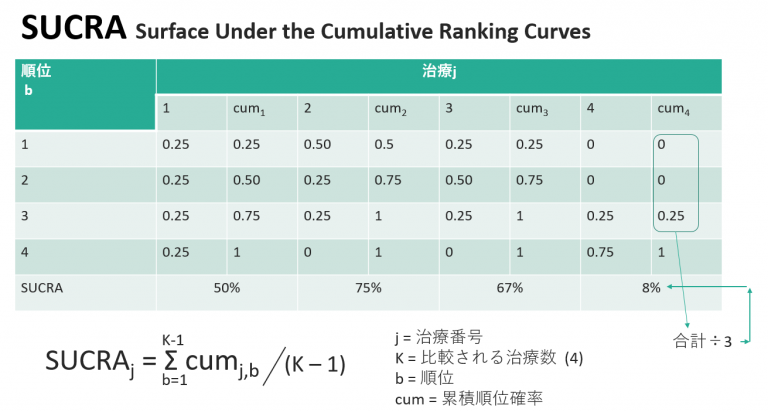 SUCRA (Surface Under the Cumulative Ranking Curves) – InfoZ@net