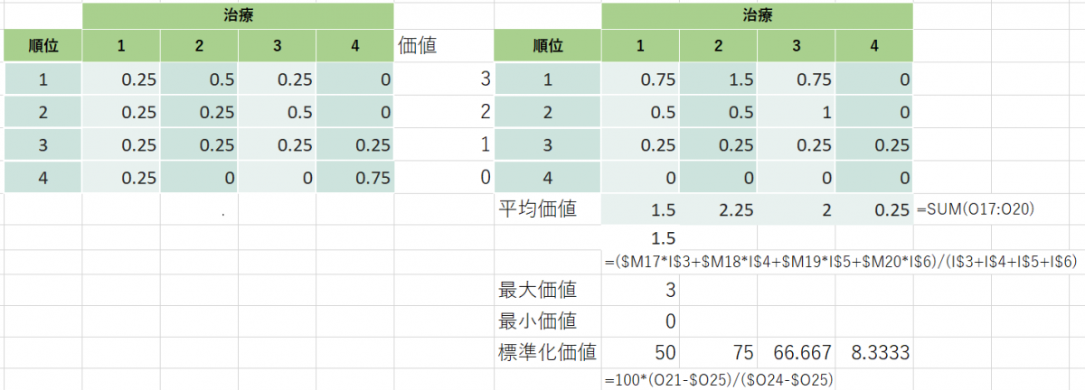 SUCRA (Surface Under the Cumulative Ranking Curves) – InfoZ@net
