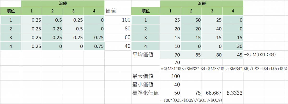 SUCRA (Surface Under the Cumulative Ranking Curves) – InfoZ@net