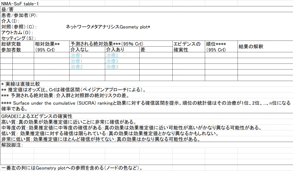 SUCRA (Surface Under the Cumulative Ranking Curves) – InfoZ@net