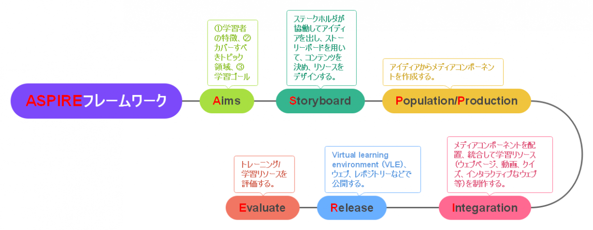 ASPIREモデル – InfoZ@net