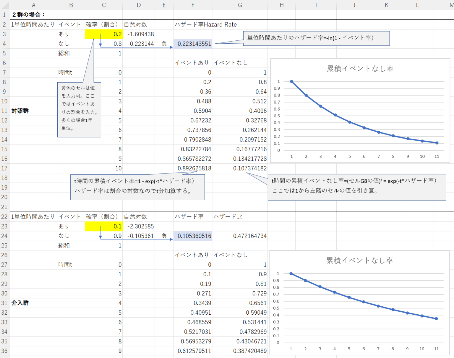 相対効果指標から絶対効果を求める How to convert RR OR HR to RD – InfoZ@net