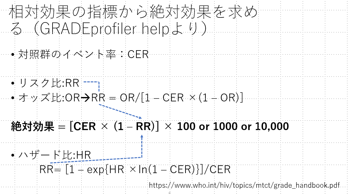 相対効果指標から絶対効果を求める How to convert RR OR HR to RD – InfoZ@net
